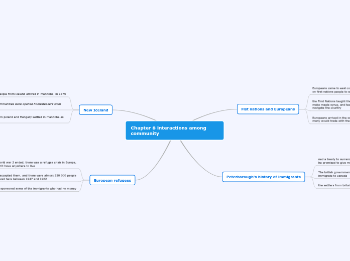 Chapter 8 interactions among community - Mind Map
