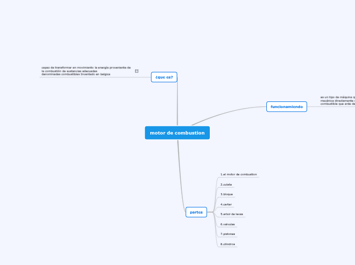 motor de combustion - Mind Map