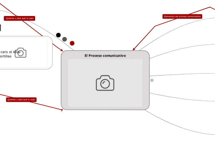 El Proceso comunicativo - Mind Map