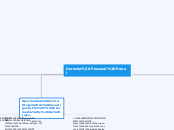 Derecho Procesal Penal - Mind Map