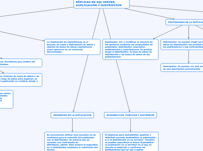 Capitulo 16 - Concept Map