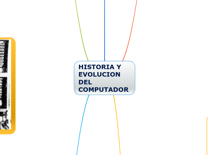HISTORIA Y EVOLUCION DEL COMPUTADOR - Mind Map