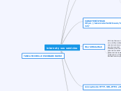 internet y sus servicios - Mind Map