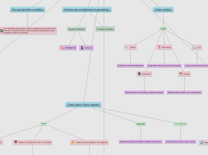 APRENDE A ESTUDIAR Y TRIUNFARAS EN TUS EST...- Mind Map