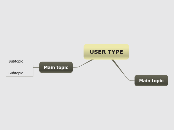 USER TYPE - Mind Map