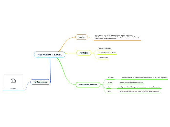MICROSOFT EXCEL - Mind Map