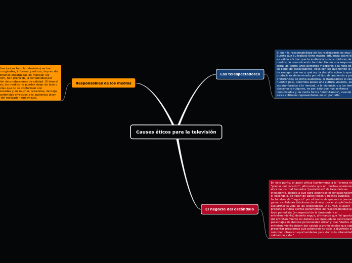 Causes éticos para la televisión - Mind Map