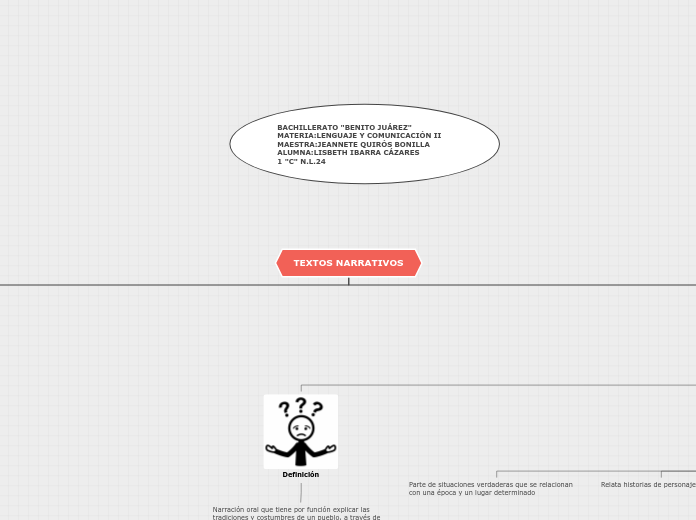 MITO Y LEYENDA - Mind Map