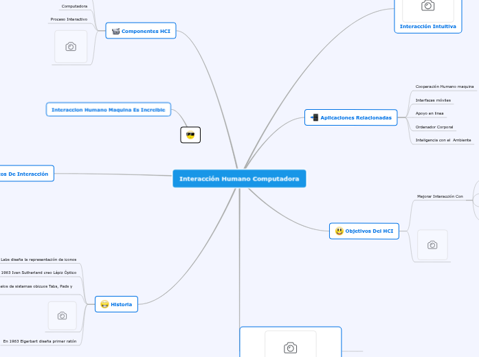 Mapa mental | Mapa mental Mindomo