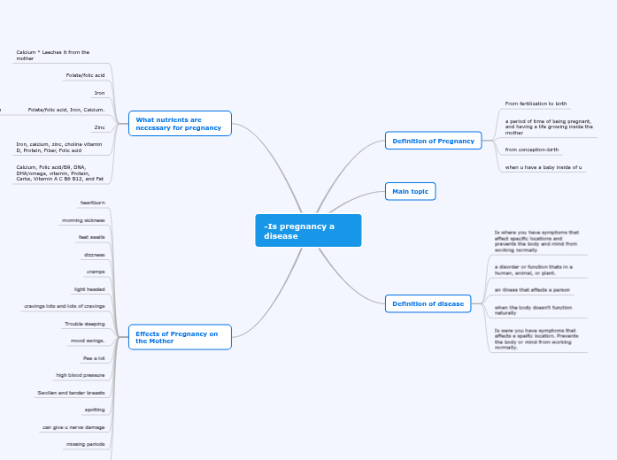 Is Pregnancy a disease - Mind Map