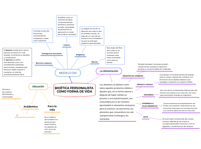 BIOÉTICA PERSONALISTA COMO FORMA DE VIDA - Mind Map