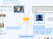 ETICA - Mind Map