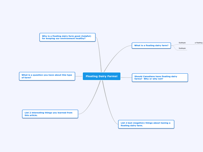 Floating Dairy Farms! - Mind Map