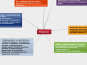 Механика - Mind Map