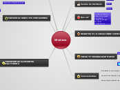 Mindomo - Mind Map