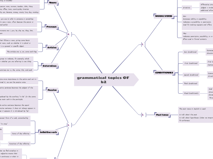 grammatical topics OF b2 - Mind Map