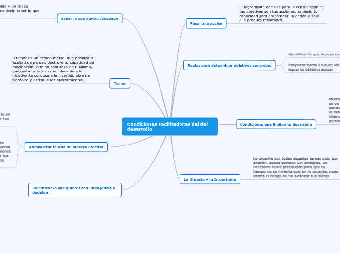 Condiciones Facilitadoras del del desarrol...- Mind Map