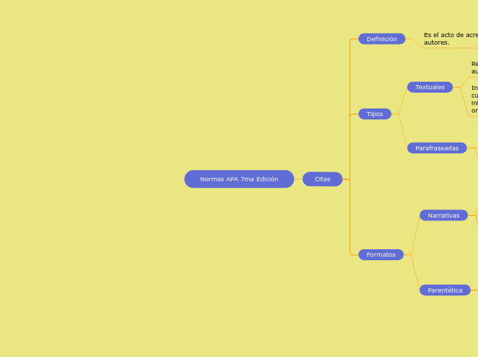 Normas APA 7ma Edición - Mind Map