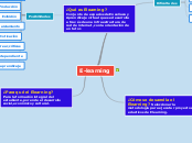E-learning - Concept Map
