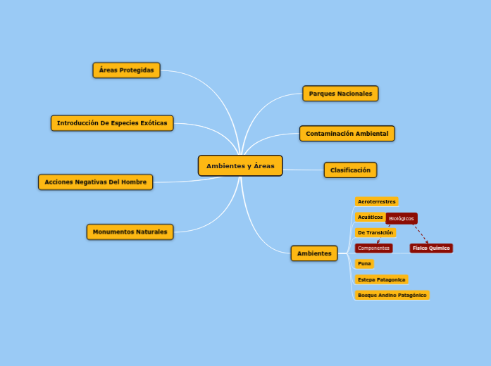 Cris2 - Mind Map