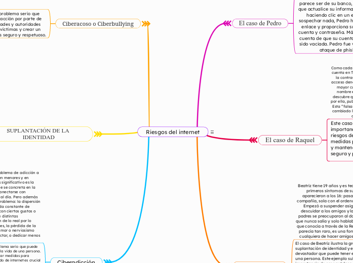 Jorge Andres Yaguas Jolon (Grado:5to perito)(Especialidad: Hoteleria ...