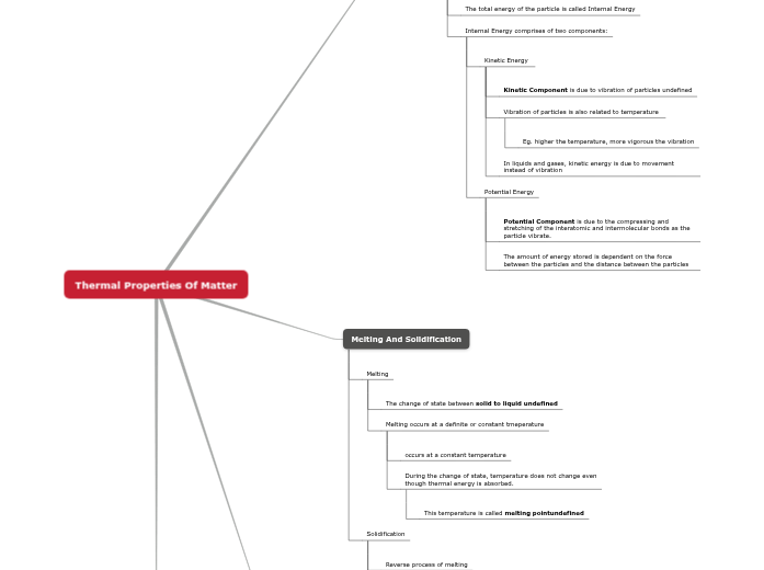 Thermal Properties Of Matter - Mind Map