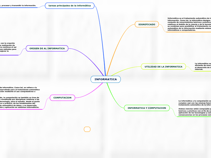 INFORMATICA - Mind Map