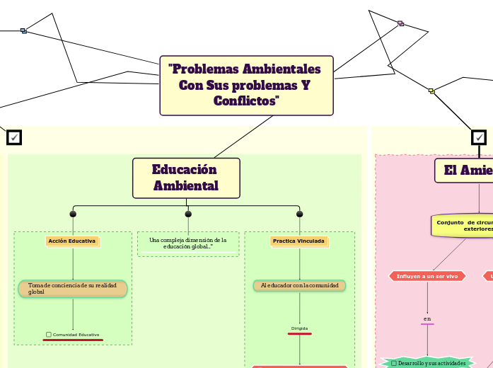 'Problemas Ambientales Con Sus problemas Y...- Mind Map