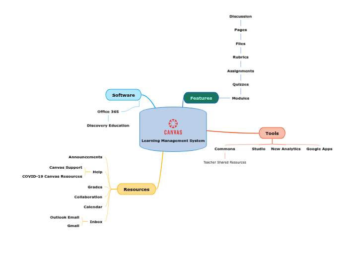 Map Management Systems