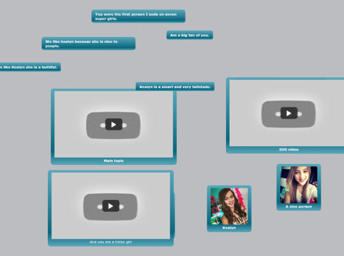 seven super girls - Mind Map