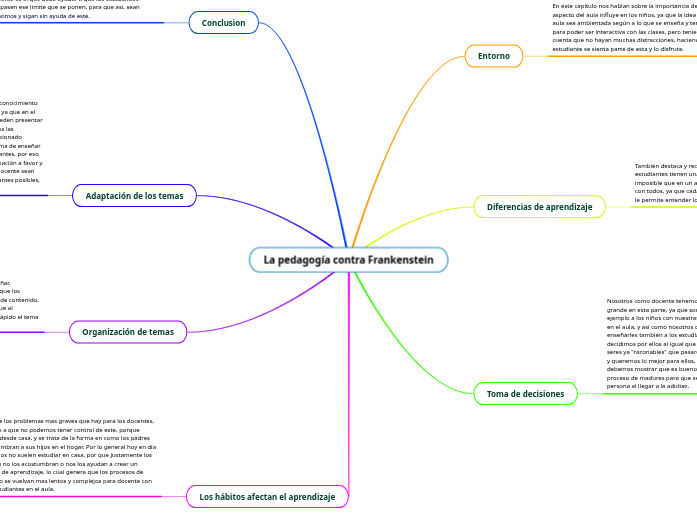 La pedagogía contra Frankenstein - Mind Map