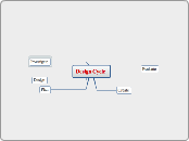 Design Cycle - Mind Map