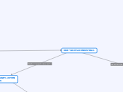 MAPA CONCEPTUAL DISEÑO INDUSTRIAL - Concept Map