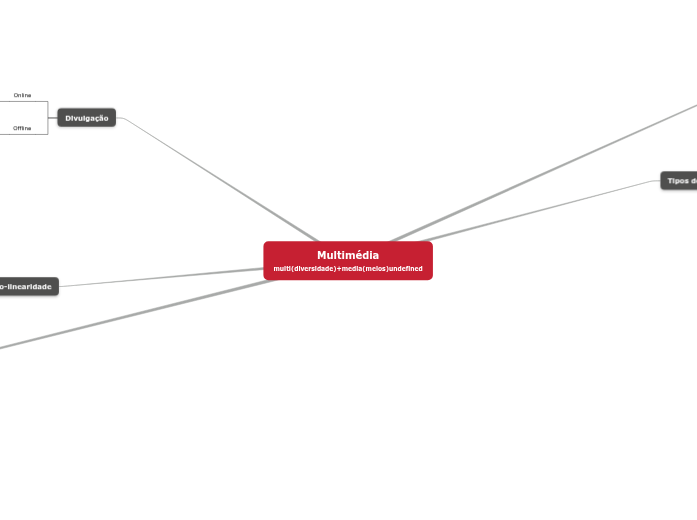 Multimédia - Mind Map