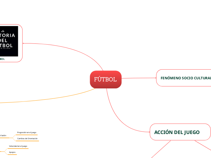 FÚTBOL - Mind Map