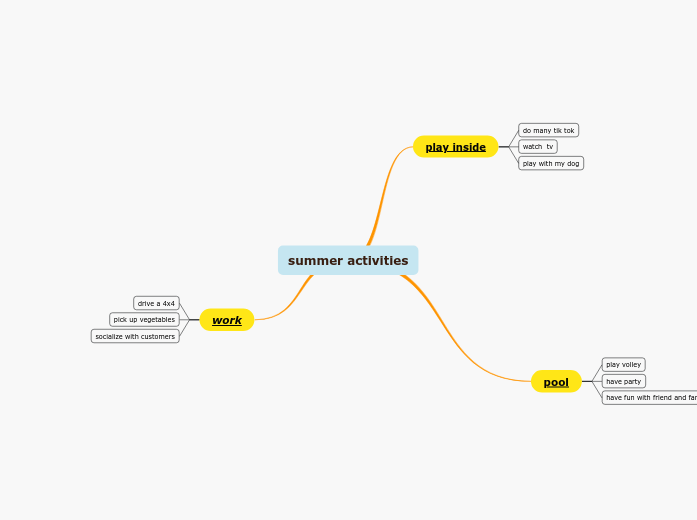 summer activities - Mind Map