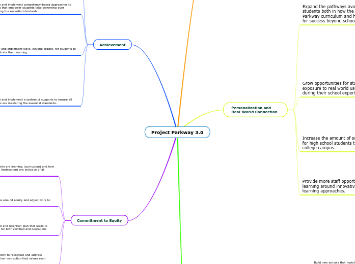 Project Parkway 3.0 - Mind Map