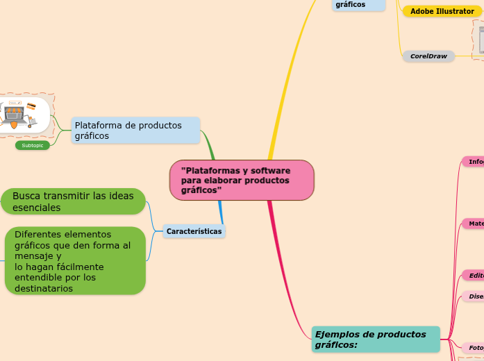 'Plataformas y software para elaborar prod...- Mind Map
