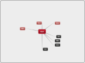 Family Trees - Mind Map