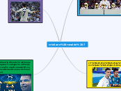 cristiano ronaldo 7 - Mind Map
