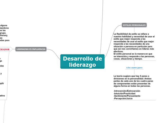 Desarrollo de liderazgo - Mind Map