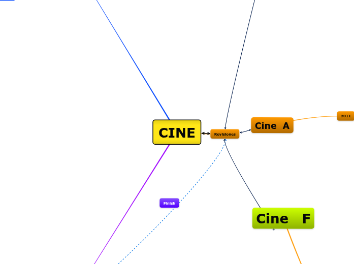 CINE - Mind Map