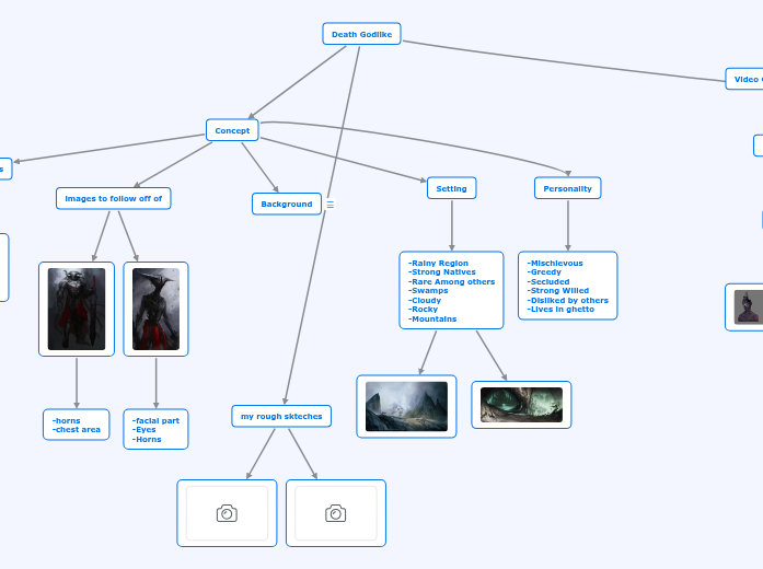 Death Godlike - Concept Map