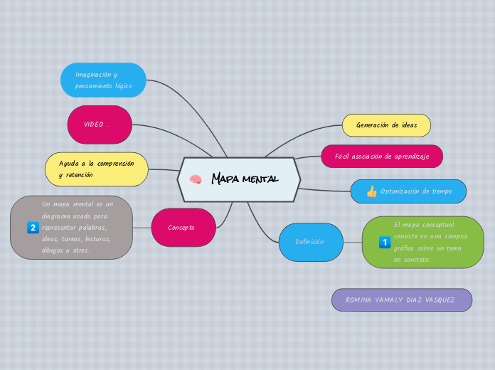 ¿Qué es Mindomo? - Mind Map