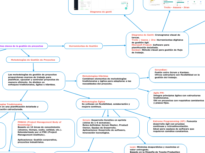 enfermedad de la poliomielitis - Mind Map