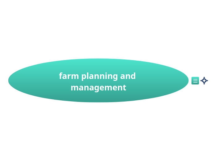 farm planning and management - Mind Map