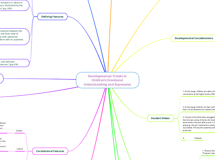 Developmental Trends in Children’s Emotion...- Mind Map