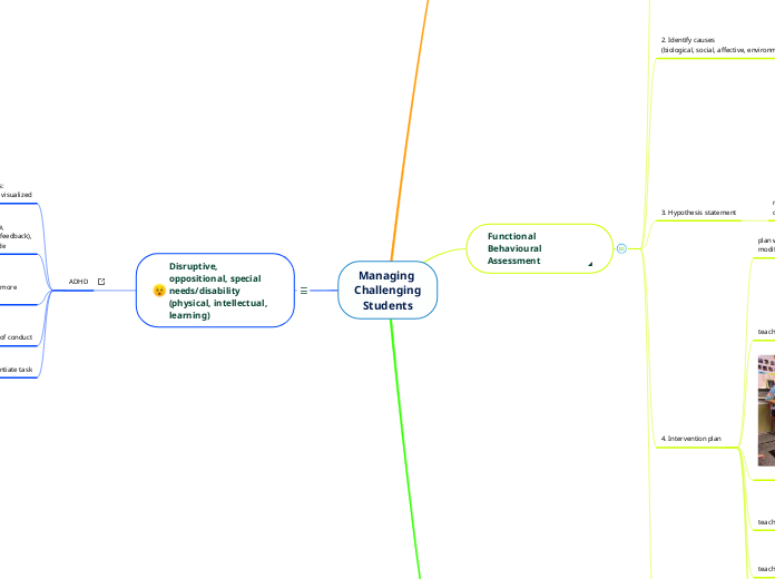 Managing Challenging Students - Mind Map