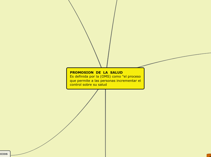PROMOSION DE LA SALUD Es definida por la (OMS) como "el proceso que permite a las personas ...