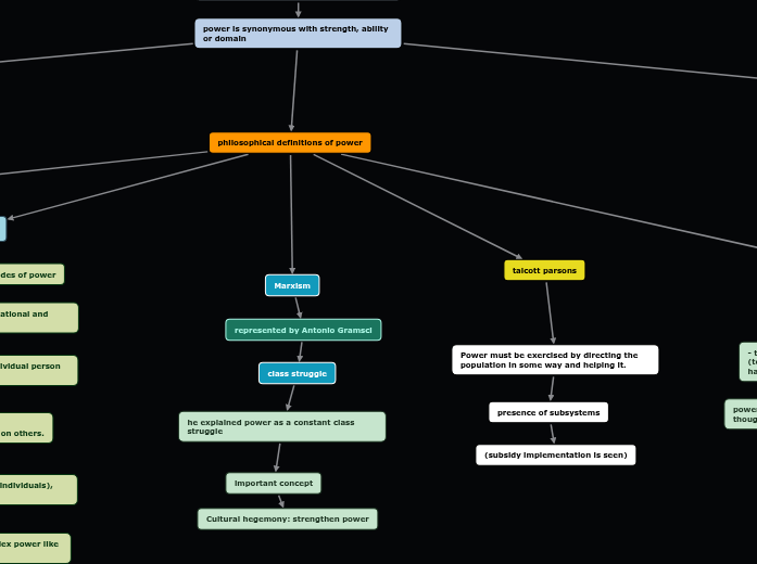 THE POWER - Mind Map